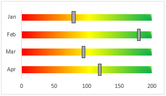 Easy Excel Charts Tutorials | ExtendOffice