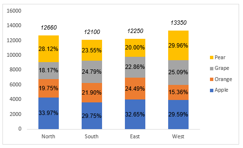 Crear gráfico de columnas apiladas con porcentaje