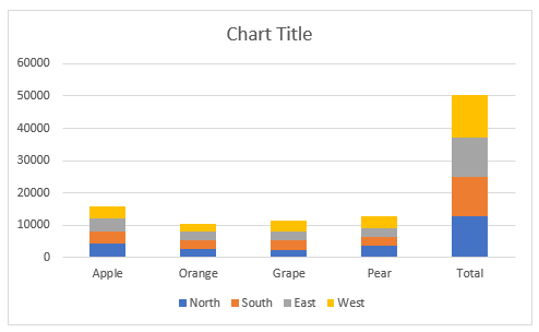 Crear gráfico de columnas apiladas con porcentaje