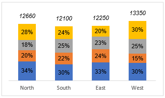 Easy Excel Charts Tutorials | ExtendOffice