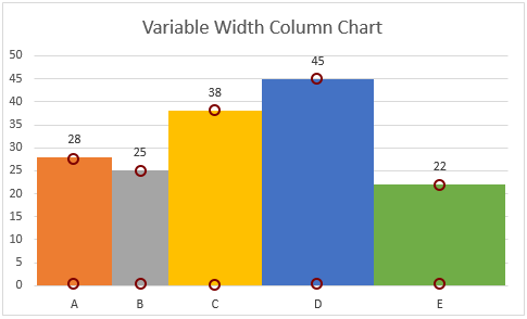 Create a variable width column chart in Excel