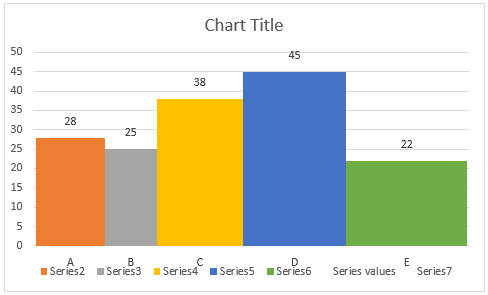 Create a variable width column chart in Excel