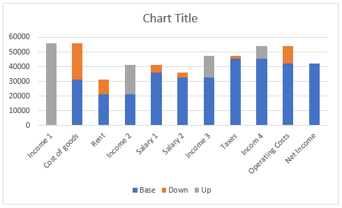 Create waterfall or bridge chart in Excel