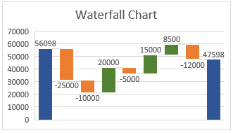 Easy Excel Charts Tutorials | ExtendOffice