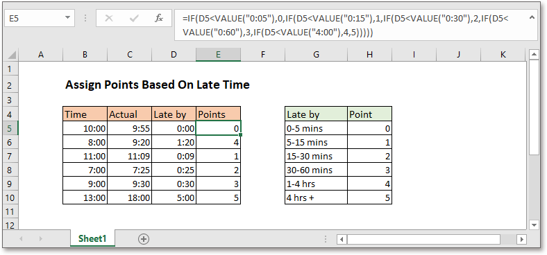 Excel Formula: Assign points based on late time