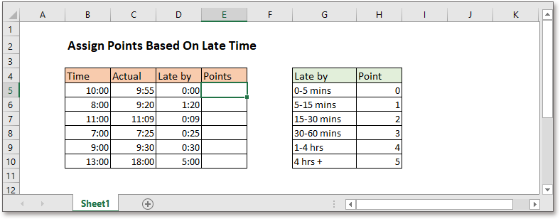 Excel Formula: Assign points based on late time