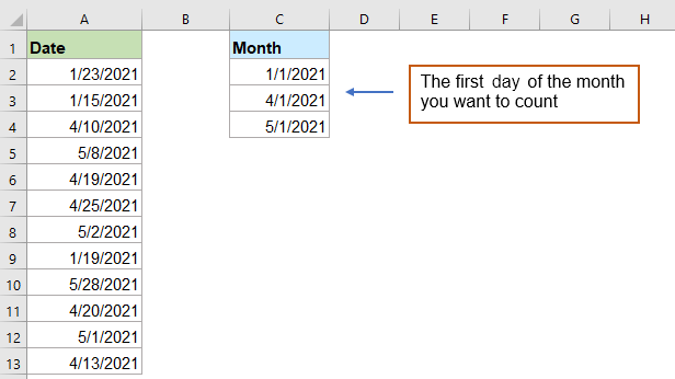 Create a summary count by month with COUNTIFS in Excel