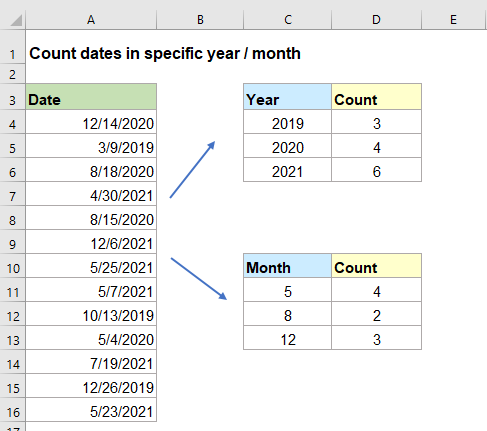 Count number of dates by year, month in Excel