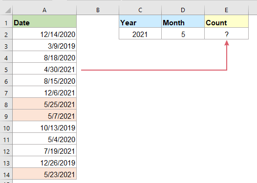 Count number of dates by year, month in Excel