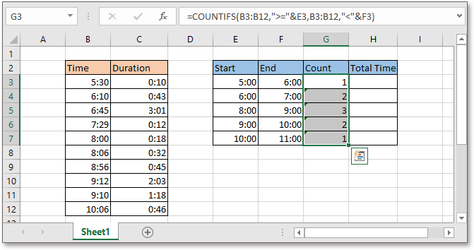 Excel Formula: Count Number of Calls in A Time Range