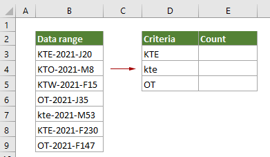 Count cells that contain specific text with case sensitive in a range