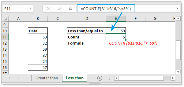 Excel formula: Count cells greater than or less than