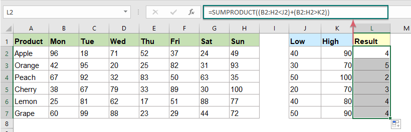 Count number of cells not between two given numbers in Excel