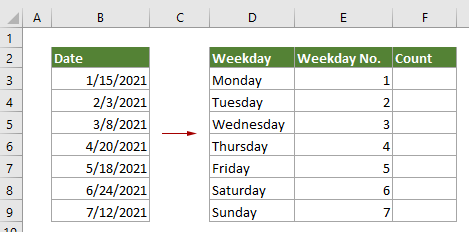 Count number of date cells in a range by day of week