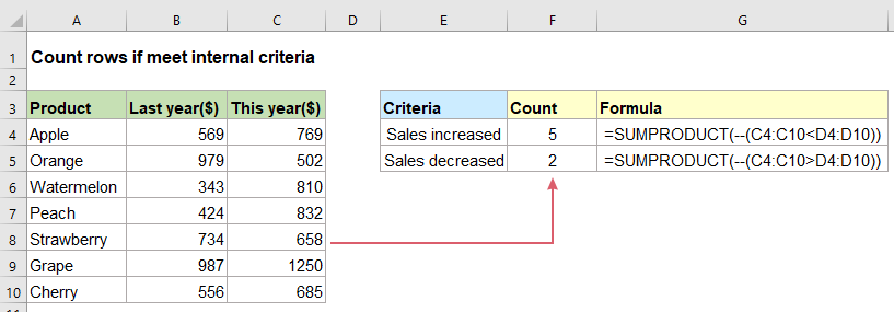 Count rows if meet internal criteria in Excel