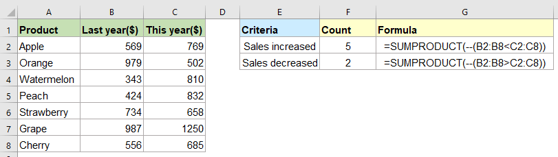 Count rows if meet internal criteria in Excel