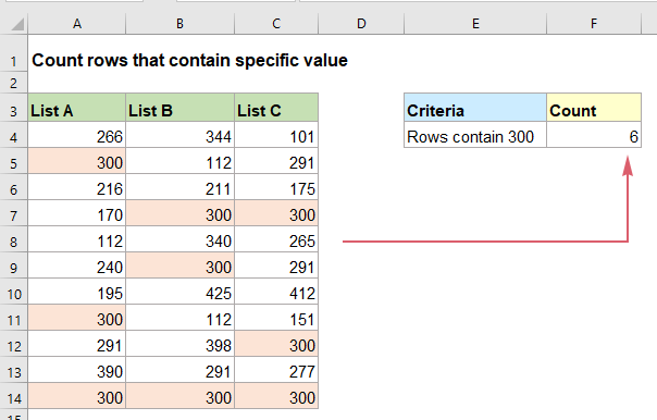 Count Number Of Rows That Contain Specific Values In Excel