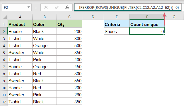 Count unique numeric values based on criteria in Excel
