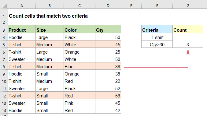 Count Cells That Match Two Or More Criteria In Excel