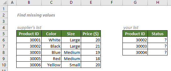 Find Missing Values