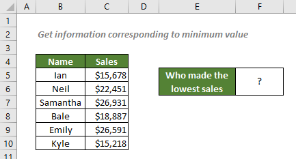 Get information corresponding to minimum value