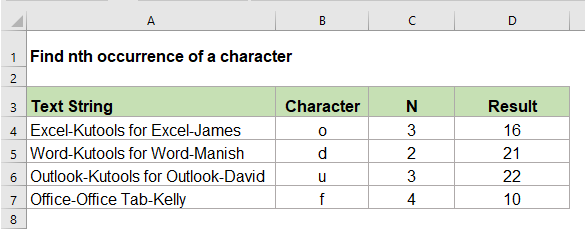 Find Nth Occurrence Of Character In A Cell