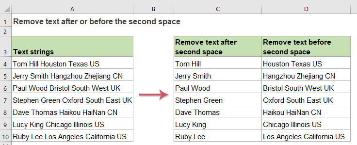 Remove text after or before the second or nth space from text strings