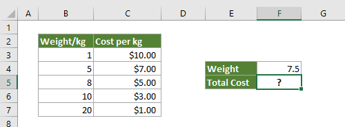Vlookup formula – the shipping cost calculator