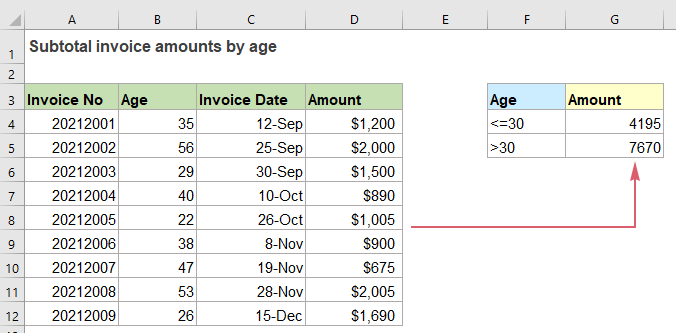 Subtotal invoice amounts by age in Excel