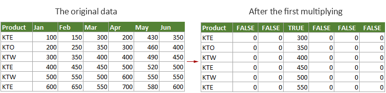 Sum values based on column or both column and row