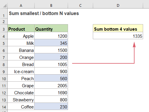 Sum smallest or bottom N values in Excel