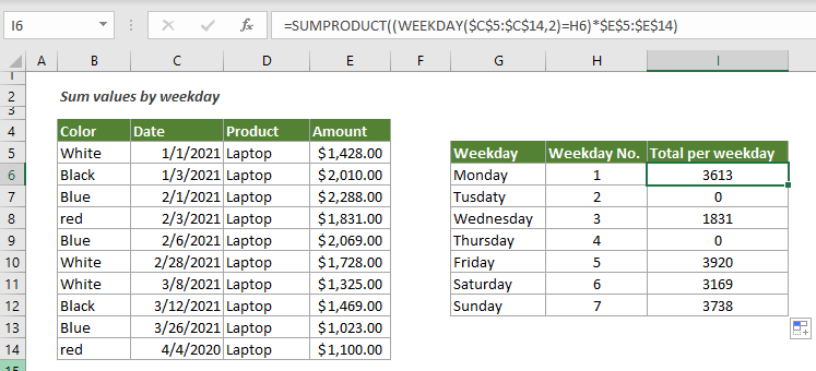 Sum values by weeknum or weekday in Excel