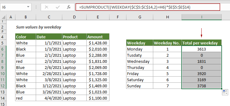 Somwaarden per weeknummer of weekdag in Excel