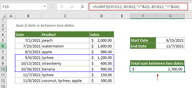 Sum If Date Is Between Two Dates In Excel