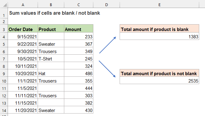 Sum Values Based On Blank Or Not blank Criteria In Excel