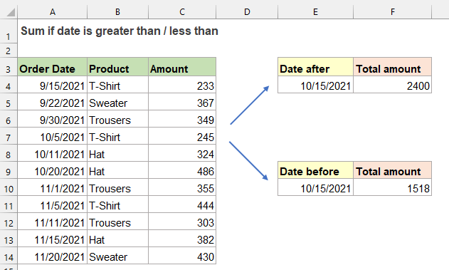 Sum If Date Is Greater Than Or Less Than A Specific Date In Excel