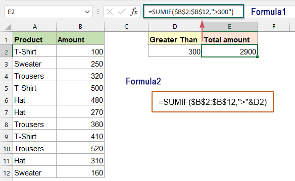 Sum If Greater Than Or Less Than A Specific Value In Excel