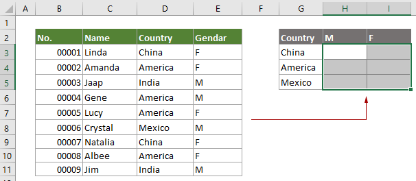 Two way Summary Counting In Excel Using COUNTIFS two-way-summary-counting-in-excel-using-countifs