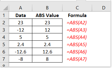 如何使用Excel ABS功能