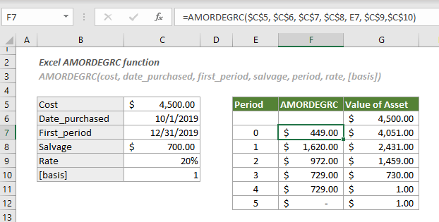 How to use the AMORDEGRC function in Excel?