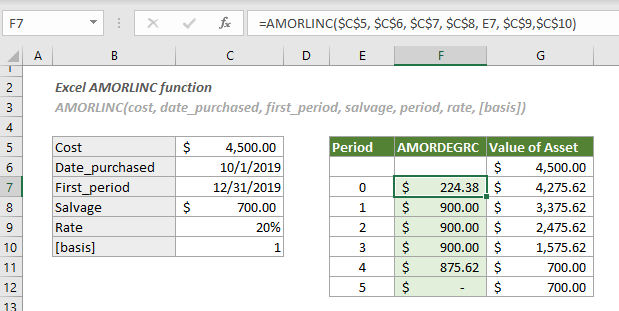 How to use the AMORLINC function in Excel?