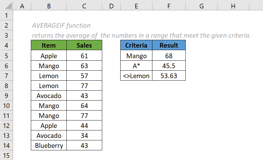 Excel AVERAGEIF Function