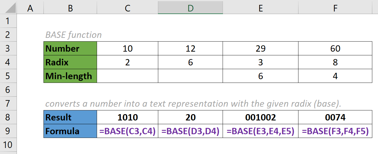 Fonction de BASE d'Excel