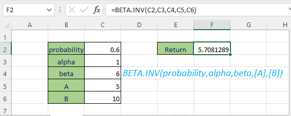 How to use the Excel BETA.INV function