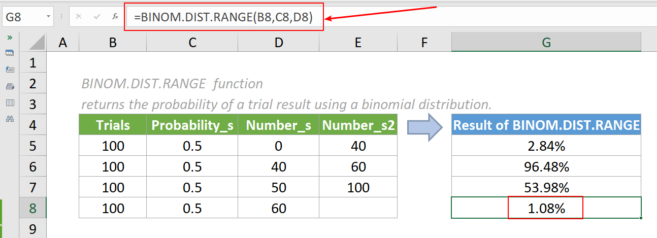 Excel BINOM.DIST.RANGE Function