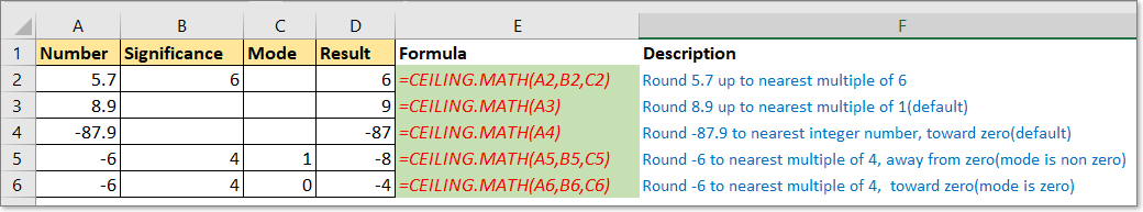 Ceiling Math Formula In Excel | Shelly Lighting