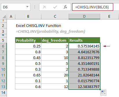 Excel CHISQ.INV function