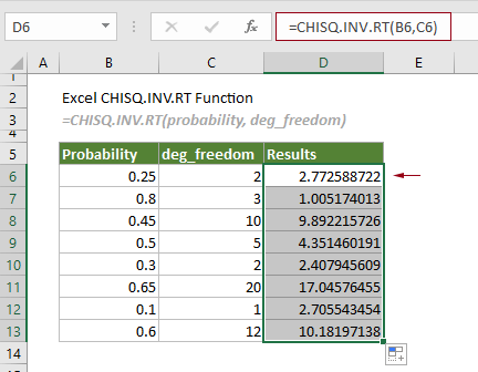 Excel CHISQ.INV.RT function