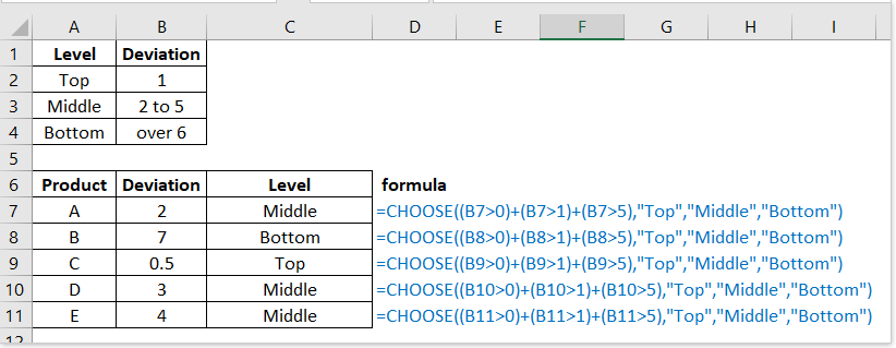 How to use Excel CHOOSE function