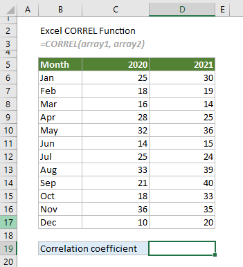Excel CORREL function